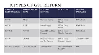 GST- an indirect tax revolution | PPT