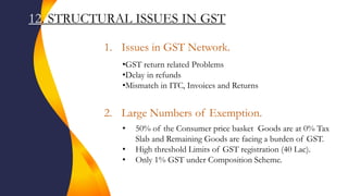 GST- an indirect tax revolution | PPT