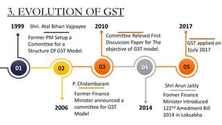 GST- an indirect tax revolution | PPT