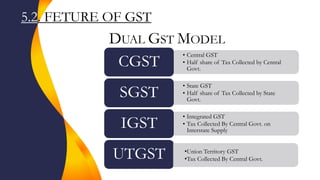 GST- an indirect tax revolution | PPT