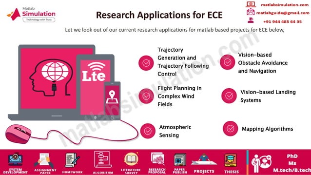 MATLAB Based Projects for ECE Research Guidance | PPT