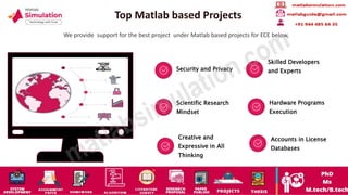 MATLAB Based Projects for ECE Research Guidance | PPT