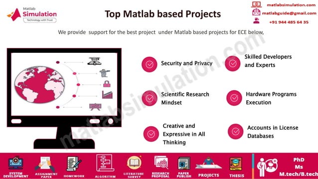 MATLAB Based Projects for ECE Research Guidance | PPT