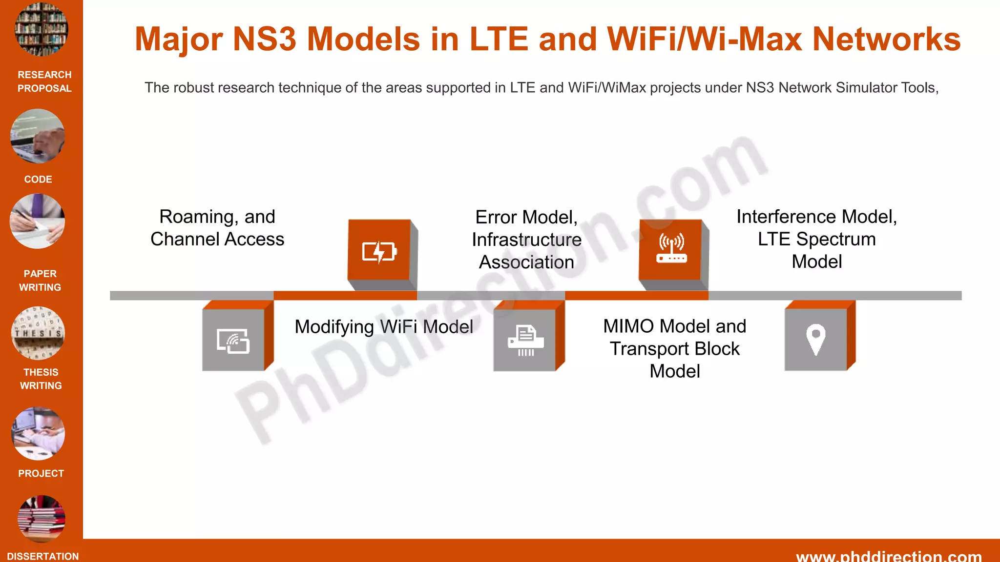 Ns3 Network Simulator Tools Tutorial Pptx Computer Networking