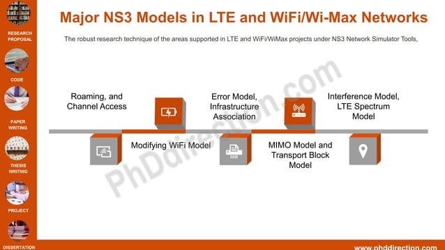 NS3 Network Simulator Tools Tutorial | PPTX | Computer Networking | Computing
