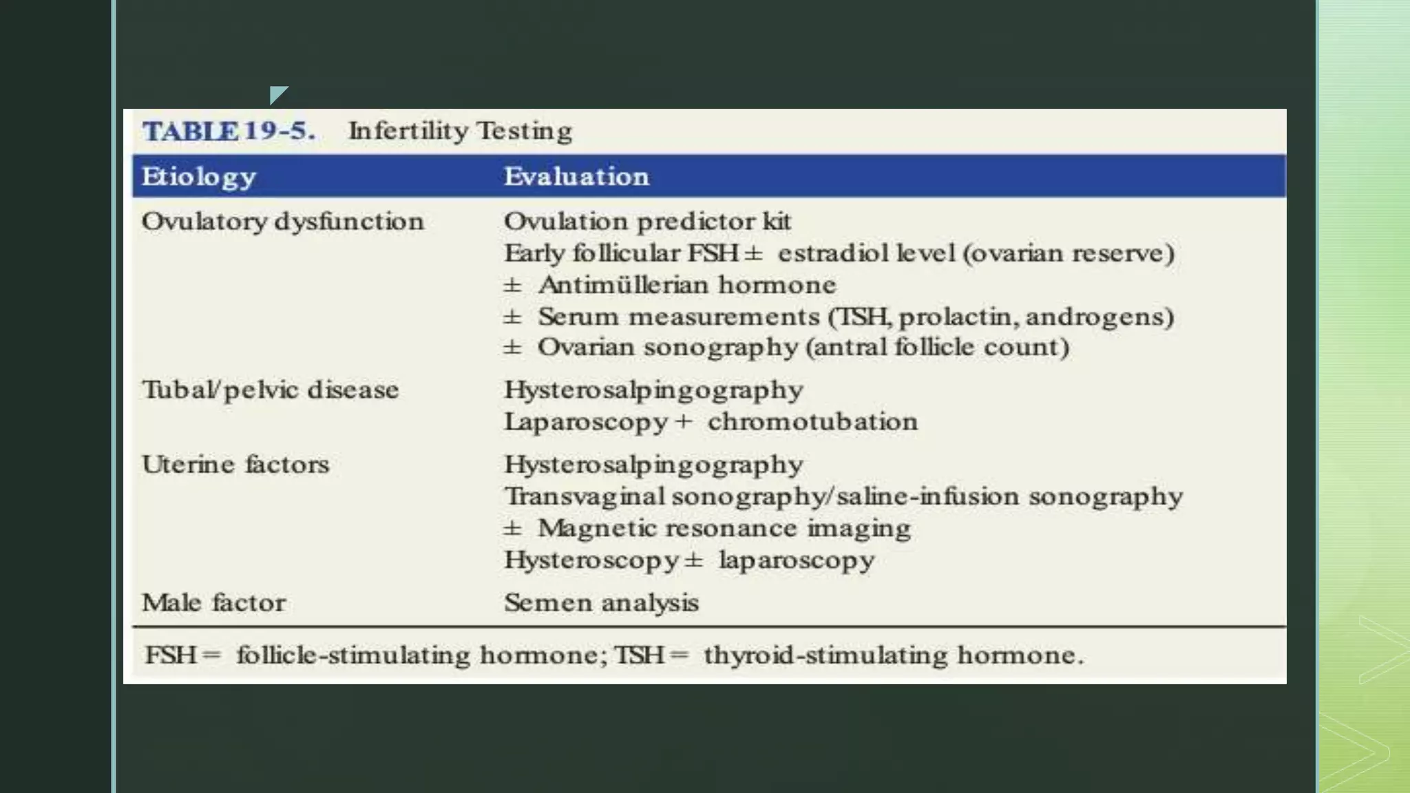 Female infertility and its causes | PPTX