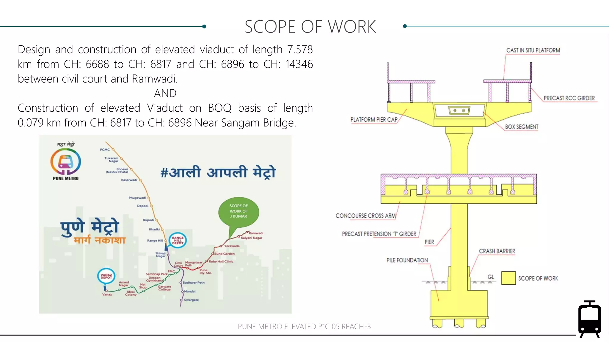 Metro Project | PDF