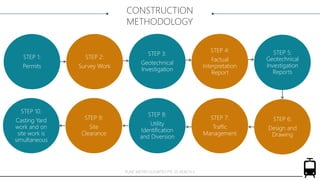 Metro Project | PDF