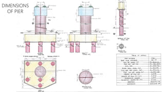 Metro Project | PDF