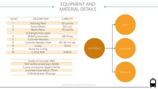 Metro Project | PDF