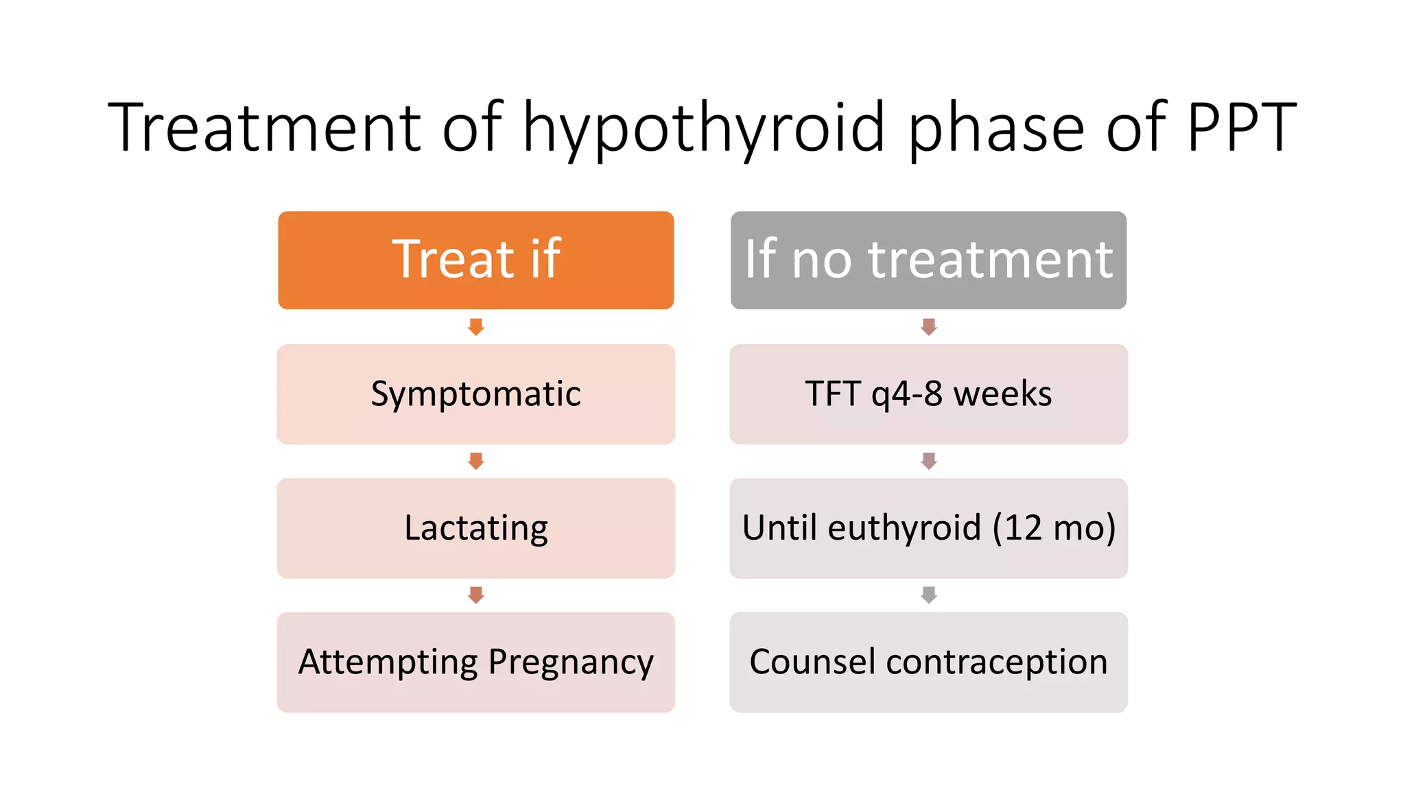 Post-partum thyroiditis (PPT) | PPTX