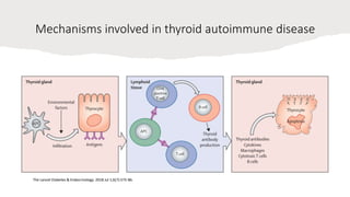 Post-partum thyroiditis (PPT) | PPTX