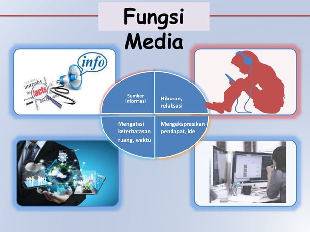 PPT. Media Pembelajaran PAI | PPTX