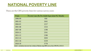 SDG Goal 1 (No Poverty) and its Progress in Context of Pakistan | PPTX