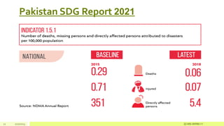 SDG Goal 1 (No Poverty) and its Progress in Context of Pakistan | PPT