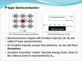 SEMICONDUCTOR PHYSICS.ppt