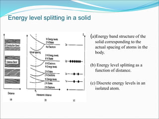 SEMICONDUCTOR PHYSICS.ppt