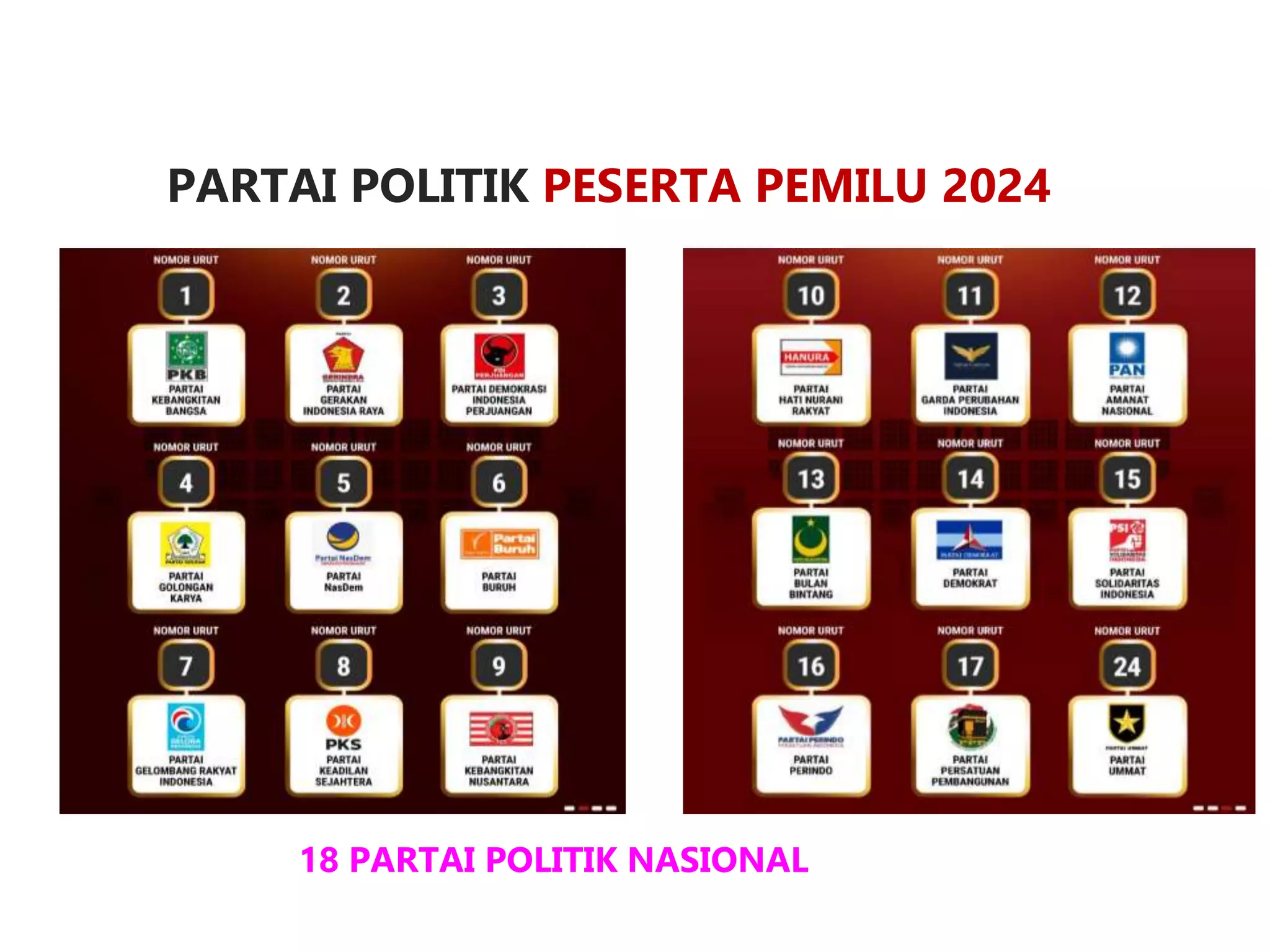 PPT. PERATURAN KPU NO 3 2022,ok_1.pptx