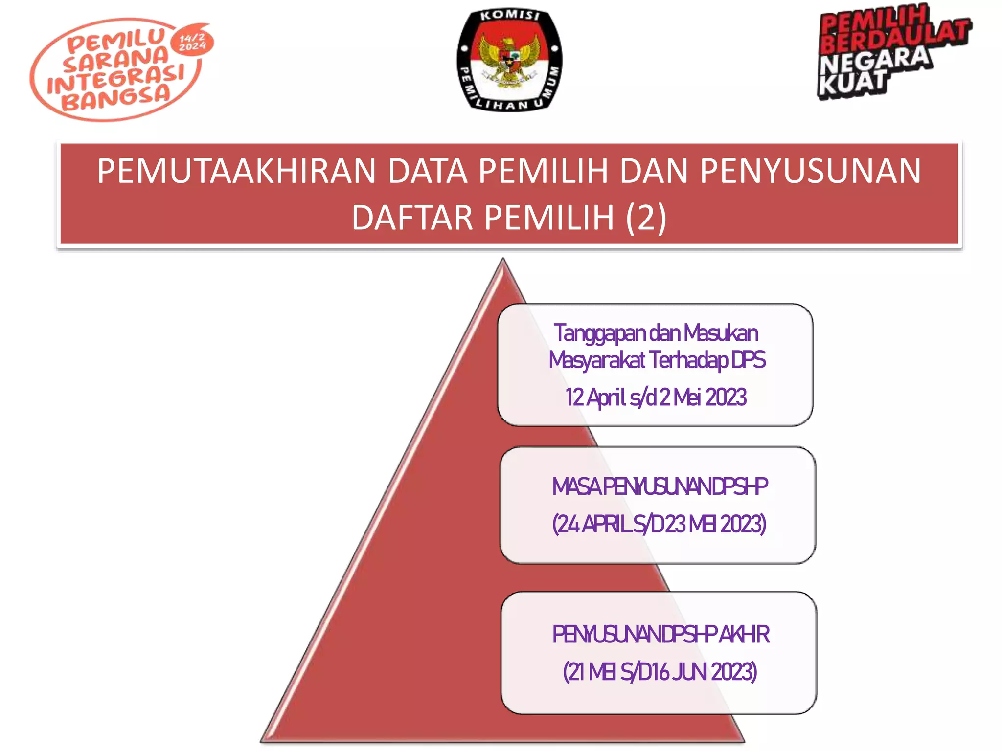 PPT. PERATURAN KPU NO 3 2022,ok_1.pptx