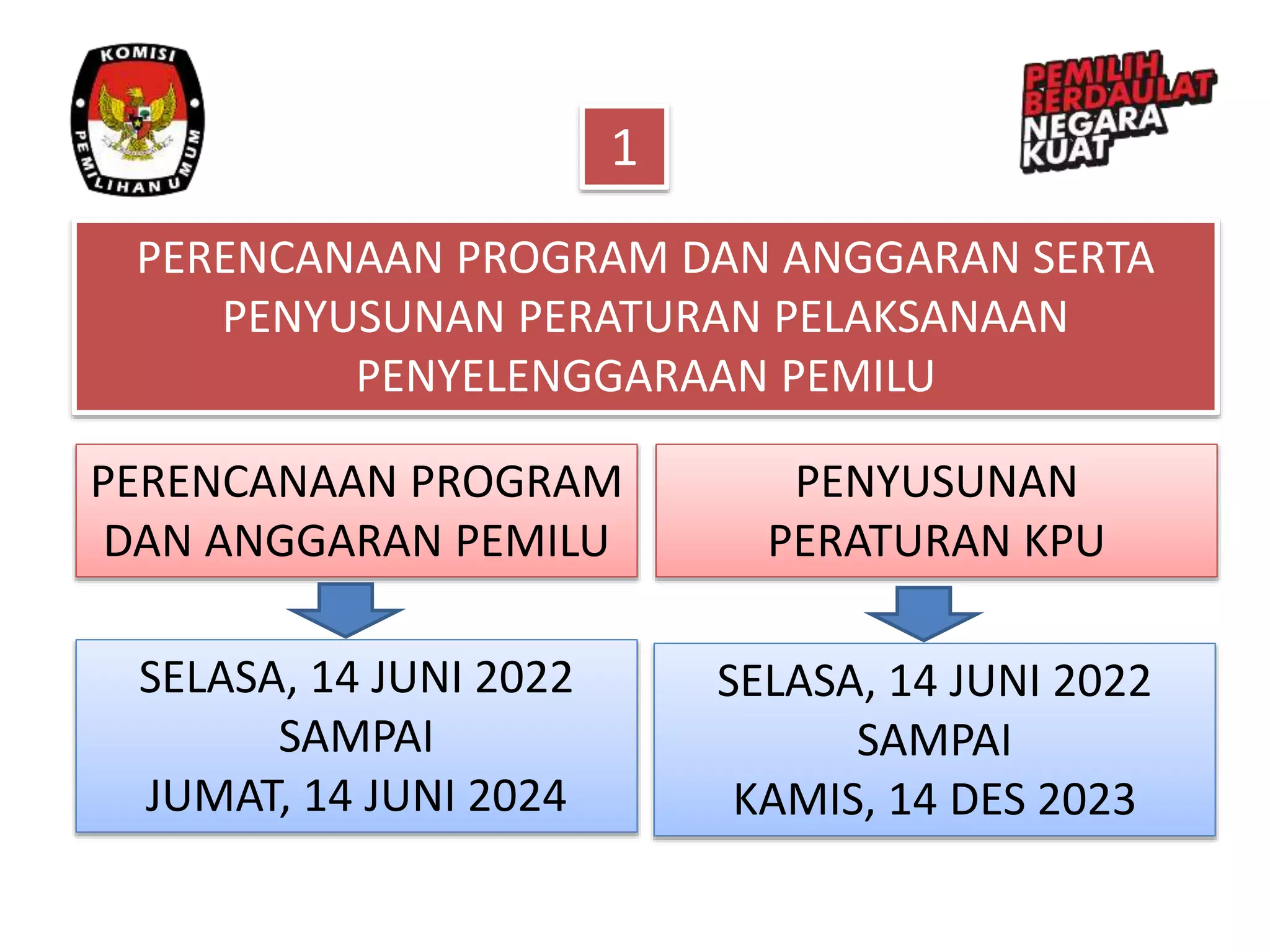 PPT. PERATURAN KPU NO 3 2022,ok_1.pptx