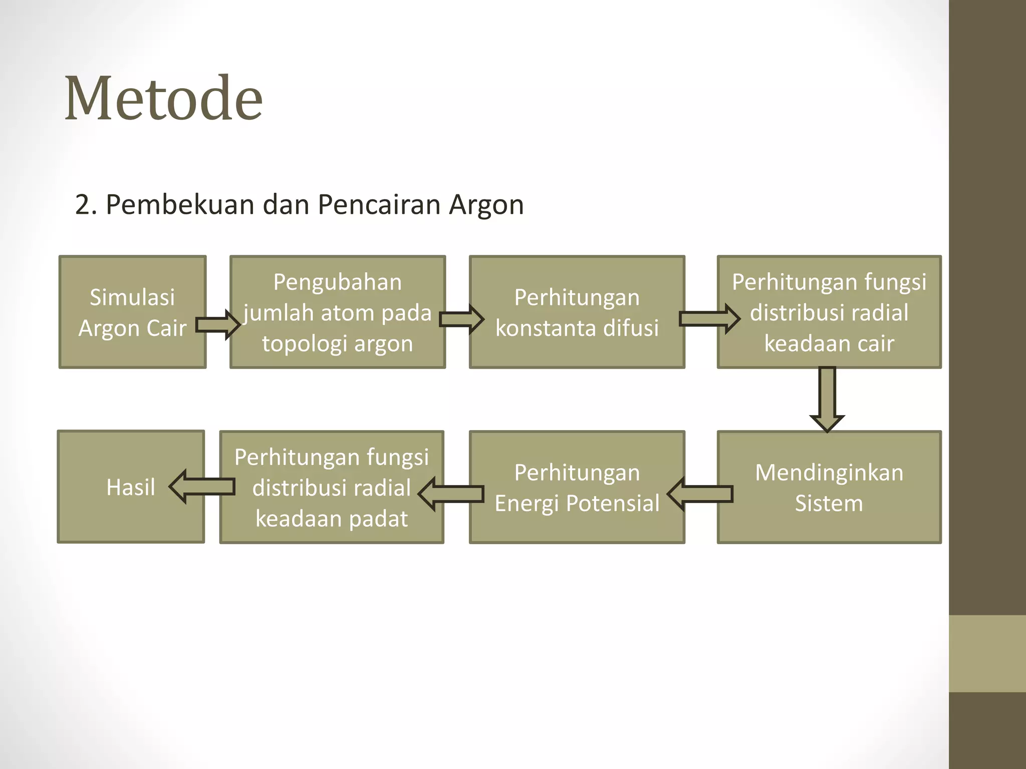 Argon Visualisasi MD.pptx