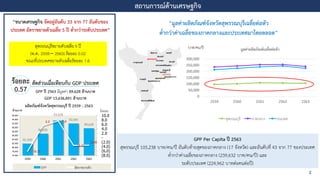 PPT.สุพรรณบุรี-28กพ.66.pdf