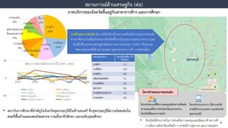 PPT.สุพรรณบุรี-28กพ.66.pdf