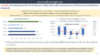 PPT.สุพรรณบุรี-28กพ.66.pdf