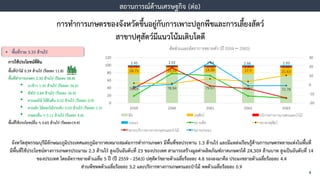 PPT.สุพรรณบุรี-28กพ.66.pdf