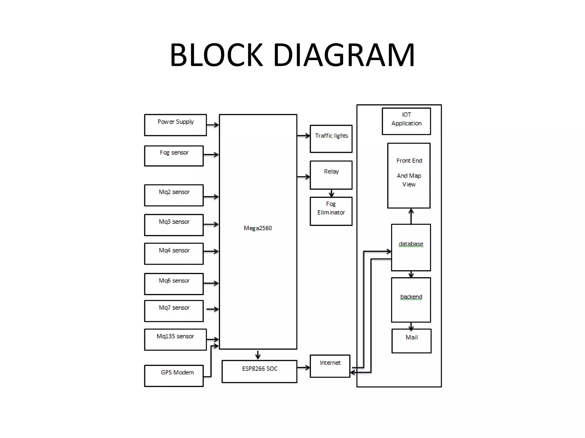 Air Pollution Monitoring And Control Pptx