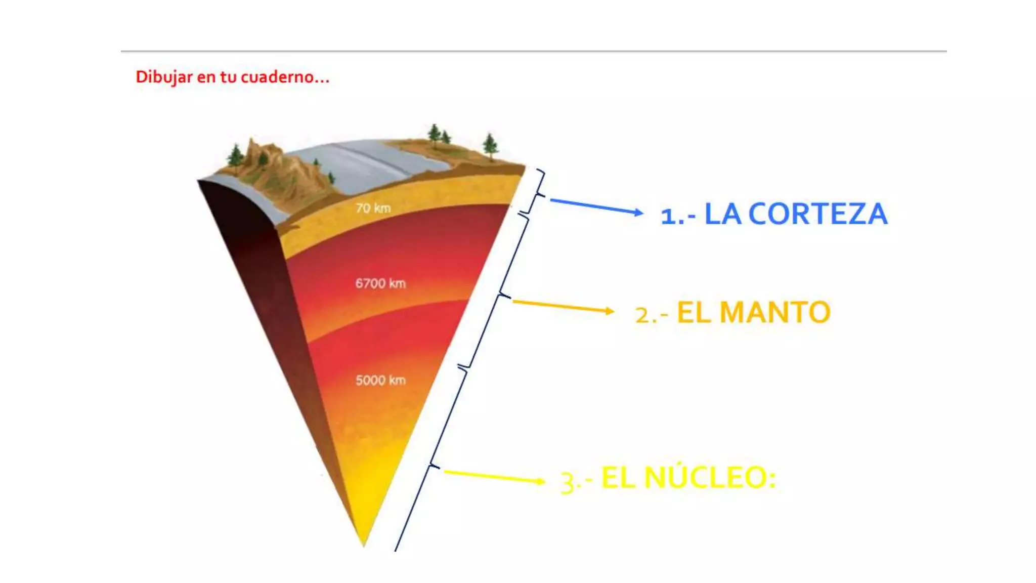 Capas de la tierra | PPT
