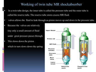 Magnetorheological damping for semiactive suspension system.ppt
