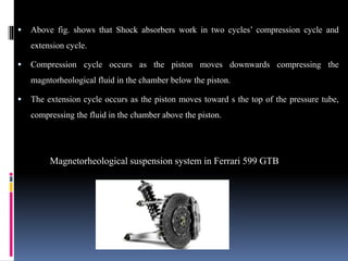 Magnetorheological damping for semiactive suspension system.ppt