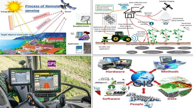 PPT.Geoinformatics.pdf | Agriculture | Industries