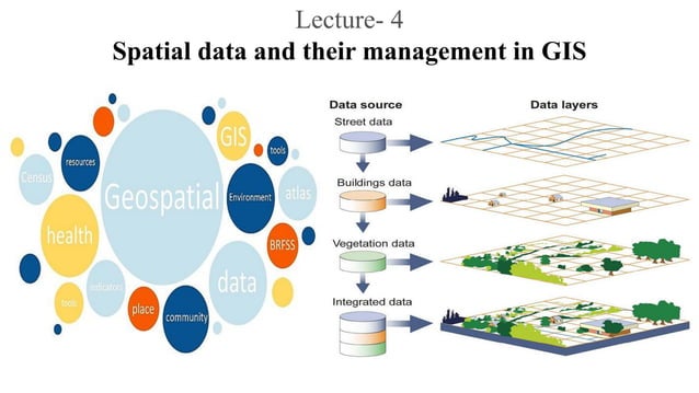 PPT.Geoinformatics.pdf | Agriculture | Industries