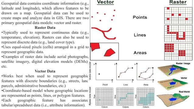 PPT.Geoinformatics.pdf | Agriculture | Industries