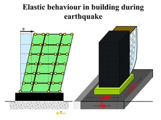 Earthquake Resistance Design of Building- A Comparative Study on ...