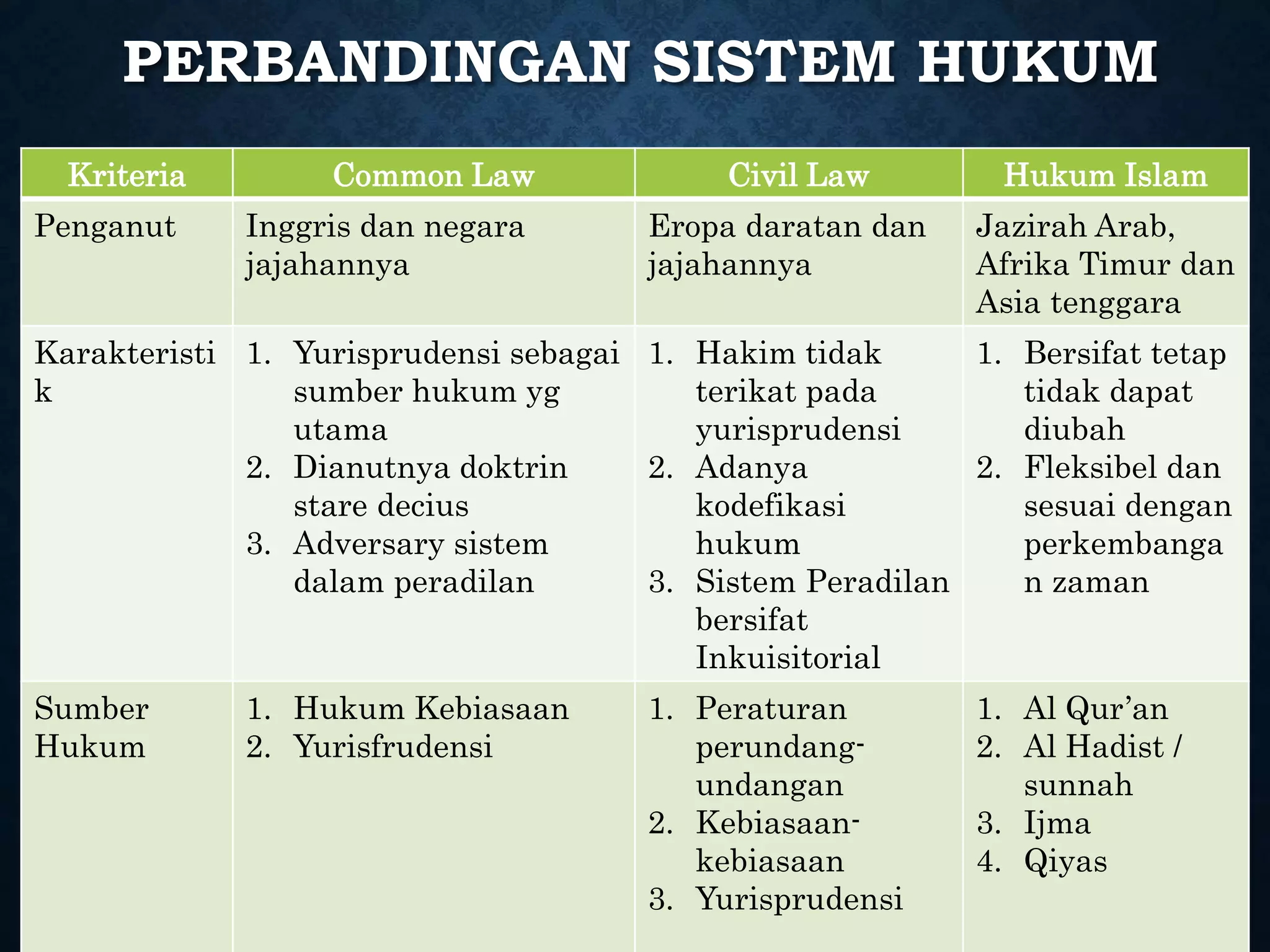 PPT. Sistem Hukum Indonesia.pptx