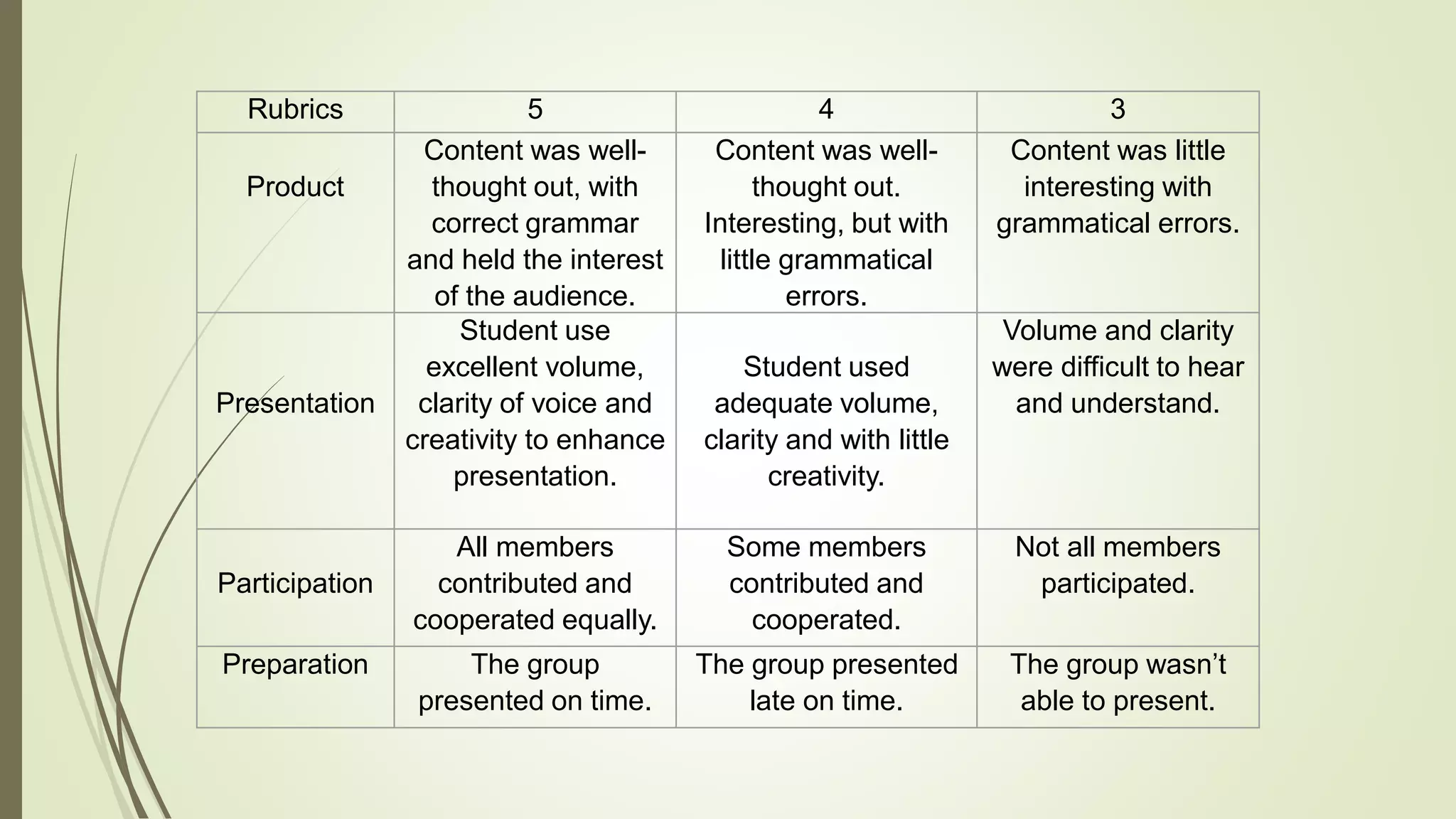 HOMOPHONES | PPTX