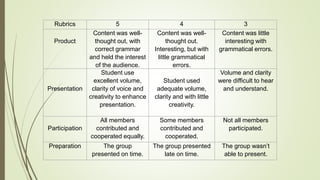 Homophones Ppt
