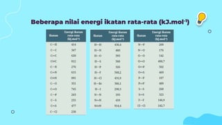 ppt.energi ikatan.pptx