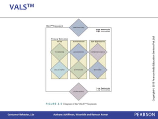 Segmentation, Targetteing and Positioning.ppt