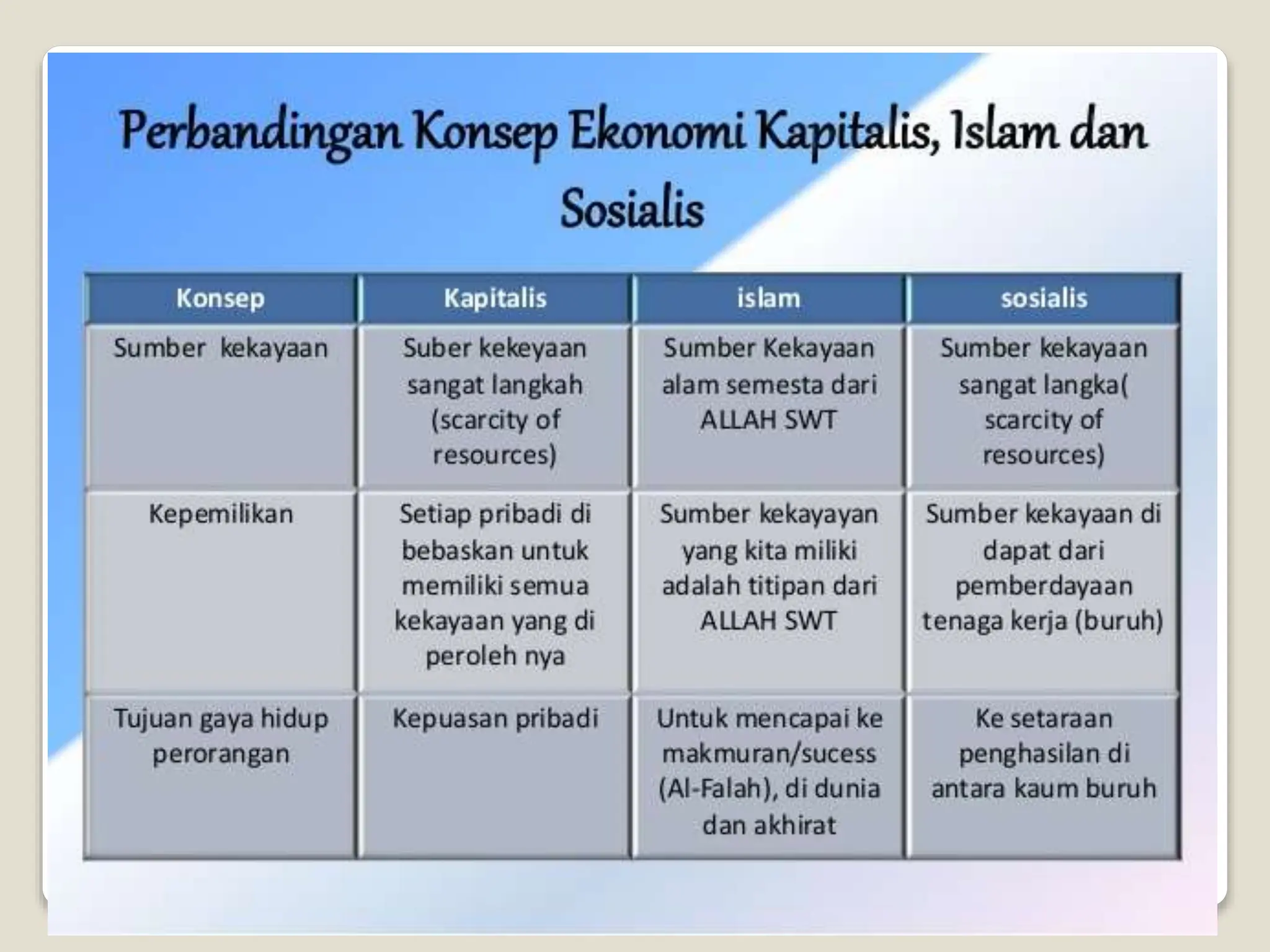 PPT.PENGANTAR_EKONOMI_SYARIAH PER 2.pptx