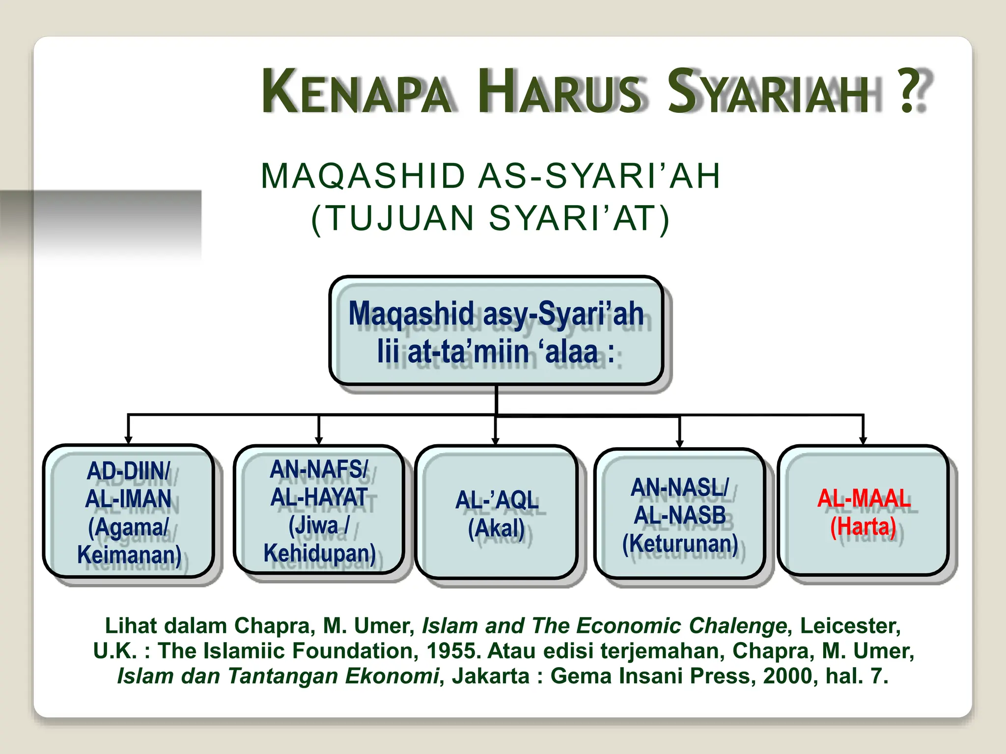 PPT.PENGANTAR_EKONOMI_SYARIAH PER 2.pptx