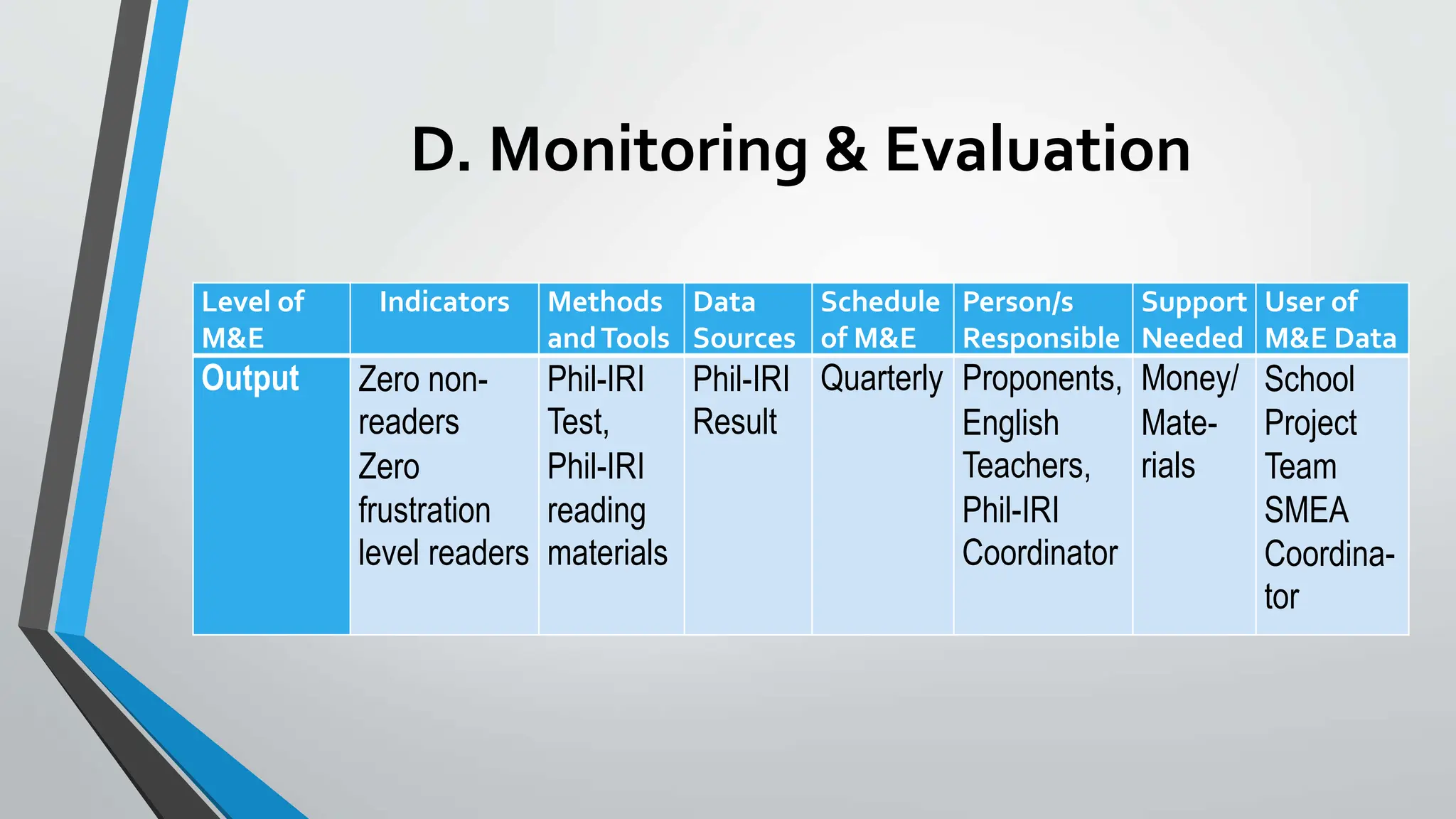 ppt.PROJECT 4S4R.pptx