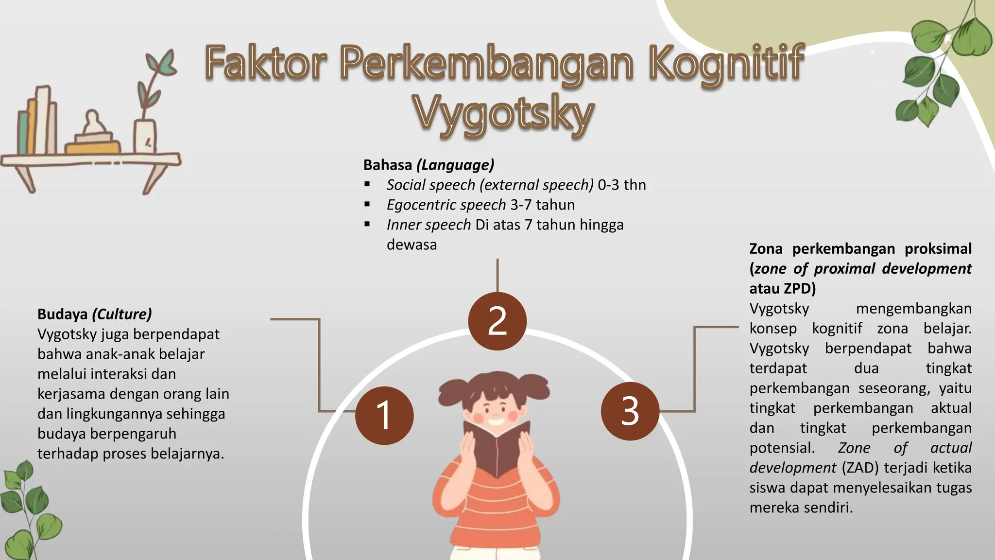 ppt. Kel 1 SPI Perkm. Kognitif (1).pptx