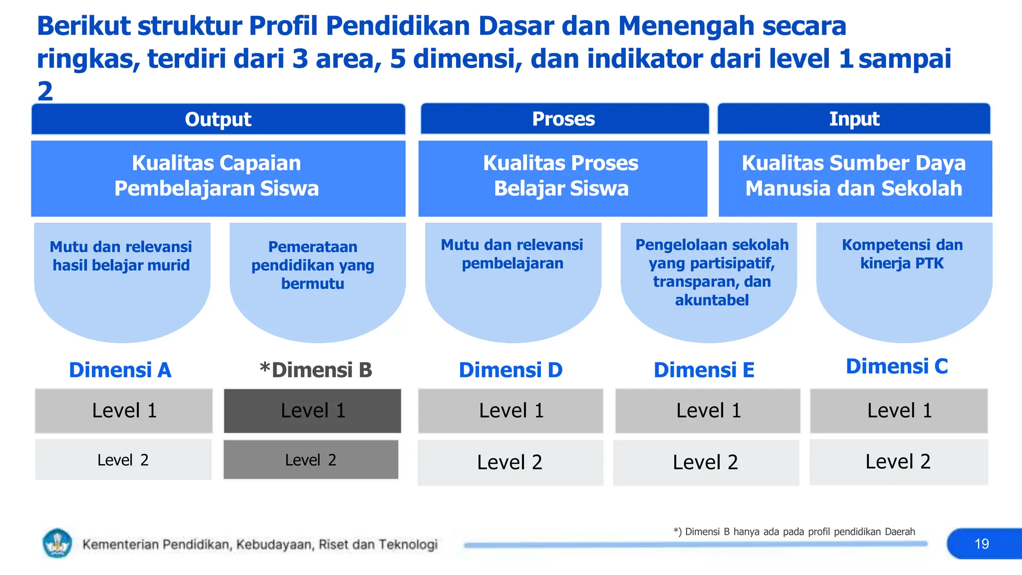 Ppt. Perencanaan-Berbasis-Data-PBD_ASLI.pptx