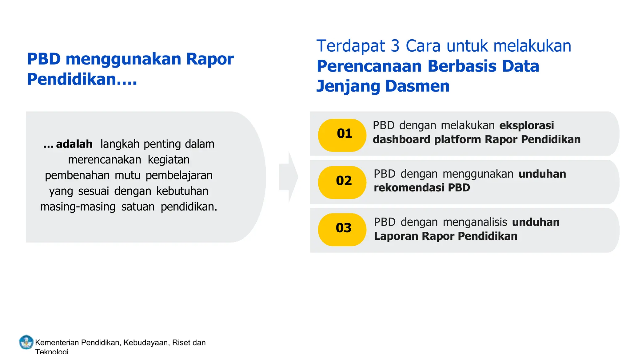 Ppt. Perencanaan-Berbasis-Data-PBD_ASLI.pptx