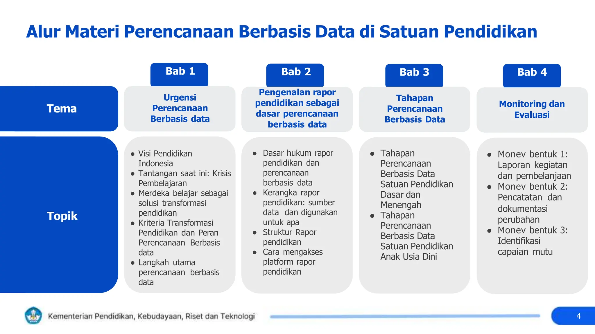 Ppt. Perencanaan-Berbasis-Data-PBD_ASLI.pptx