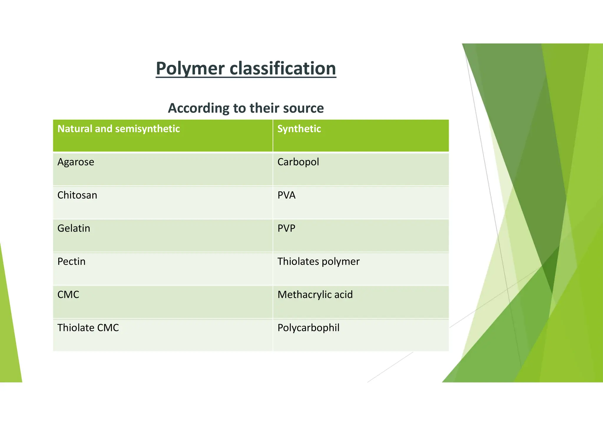 MUCOADHESIVE DRUG DELIVERY System PPT JADAVPUR UNIVERSITY | PDF
